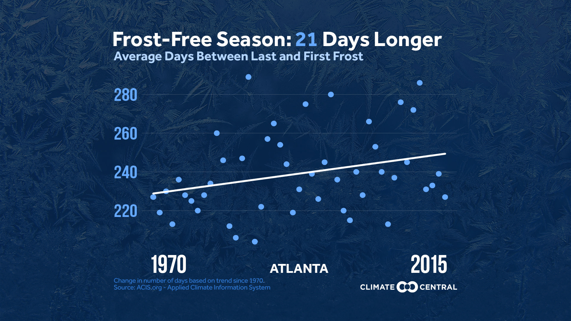 Frost-Free Season | Climate Central