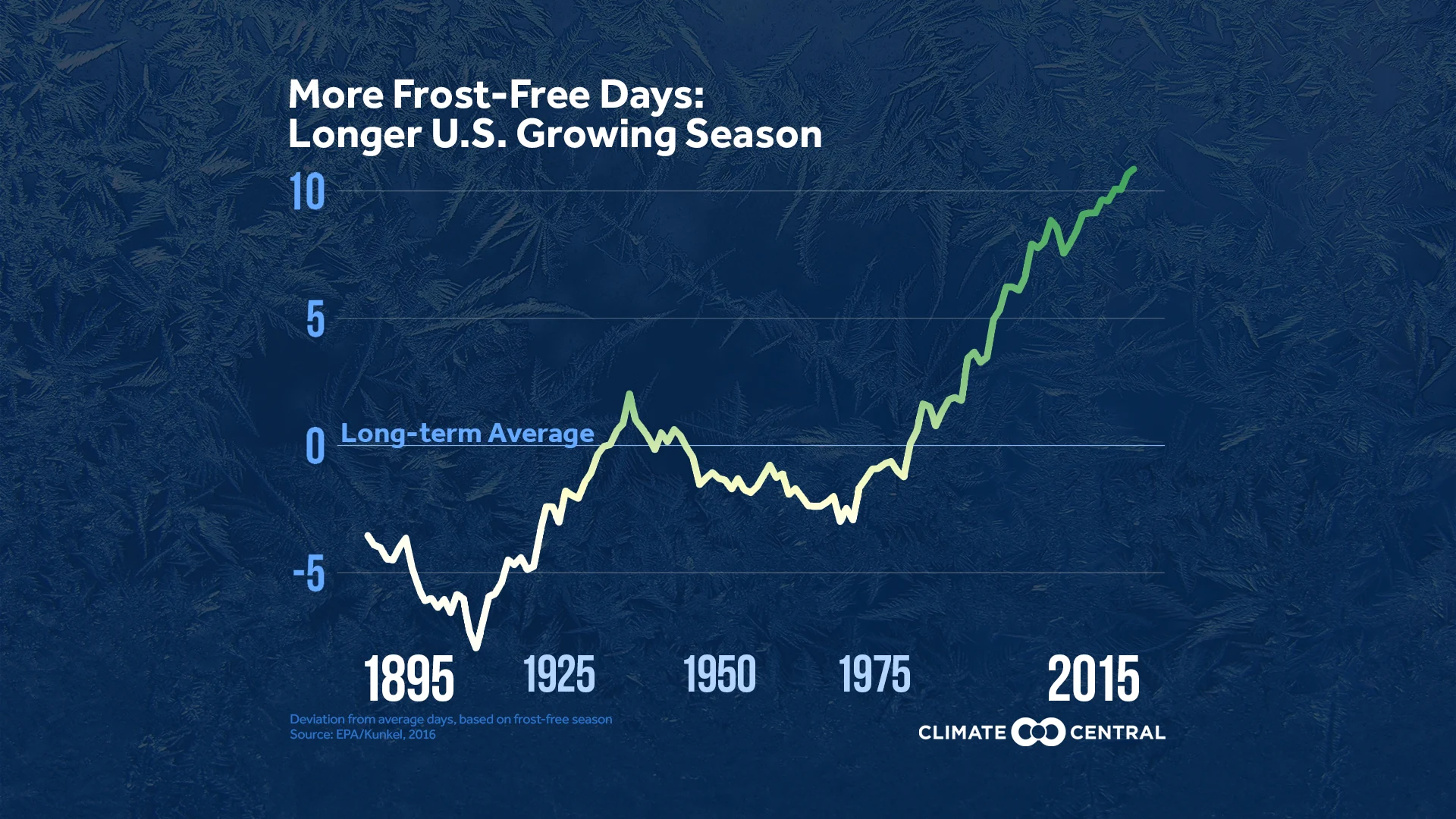 Frost-Free Season | Climate Central