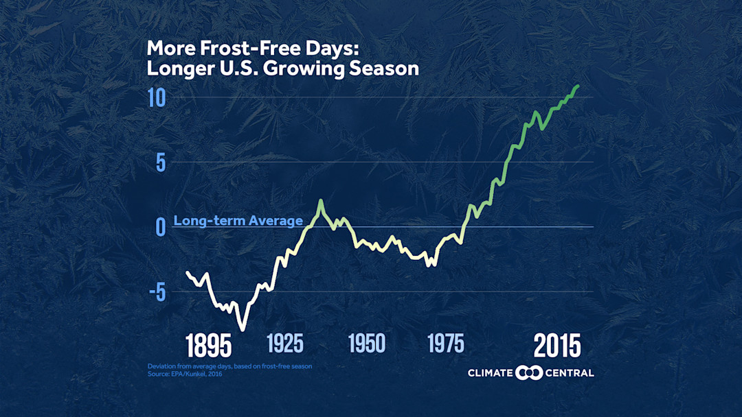 Frost-Free Season | Climate Central