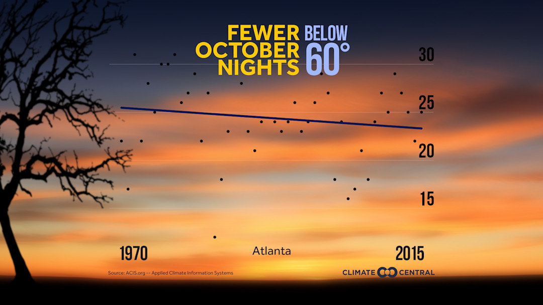 Fading October Chill | Climate Central