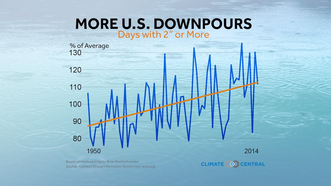 Inland Flooding Threat | Climate Central