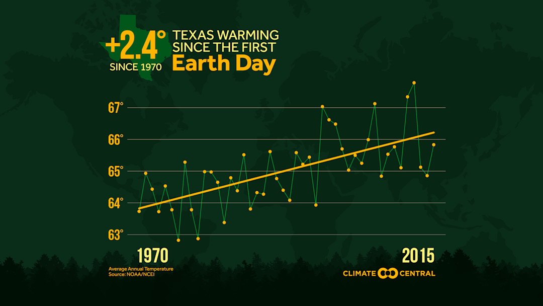 Happy Earth Day | Climate Central