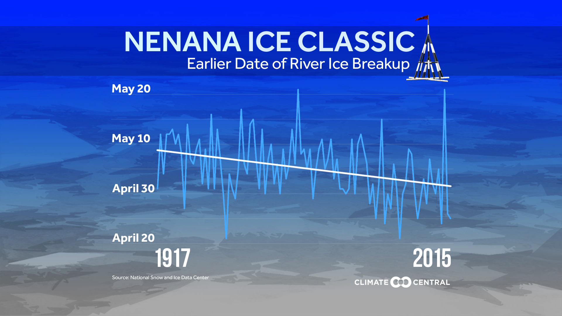 Nenana Ice Classic: 100 Years | Climate Central