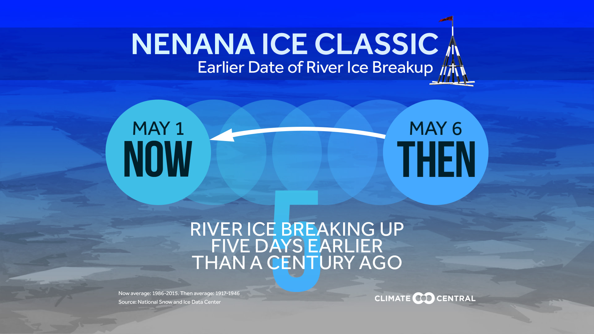 Nenana Ice Classic: 100 Years | Climate Central