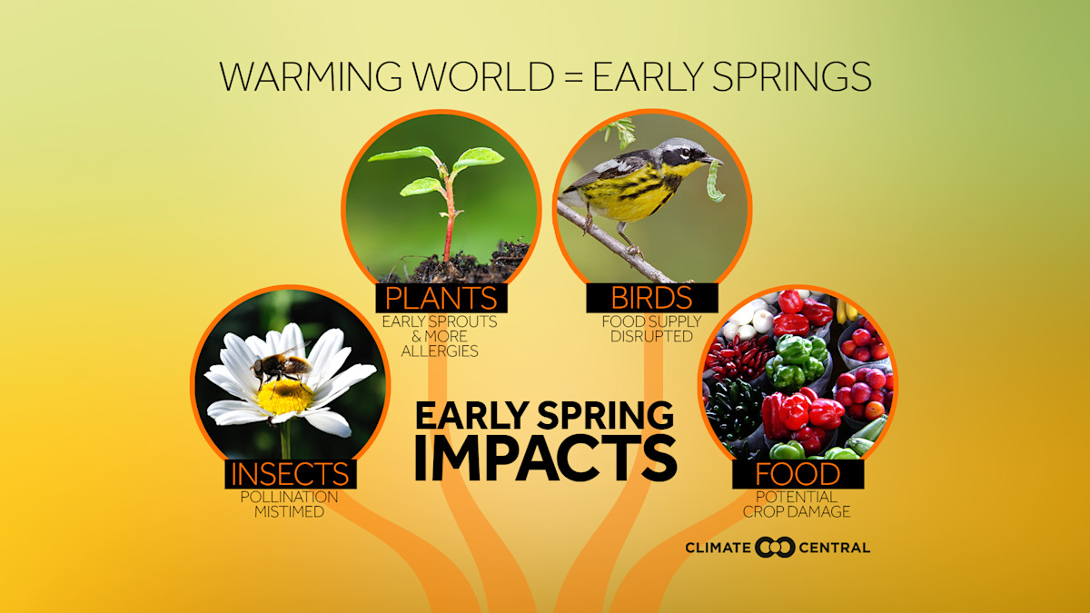 Spring Arriving Earlier | Climate Central