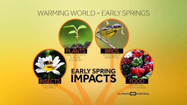 Spring Arriving Earlier | Climate Central
