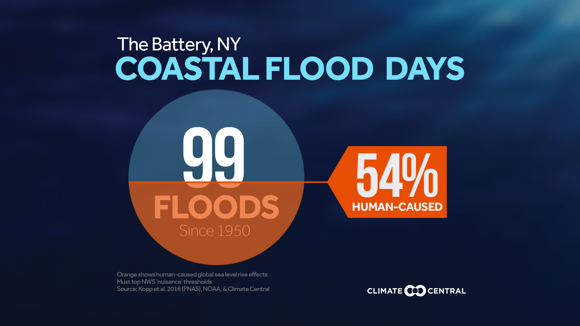Unnatural Coastal Floods | Climate Central
