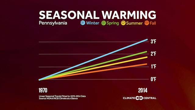 Four Seasons of Warming | Climate Central