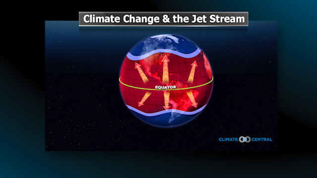 Climate Change & The Jet Stream | Climate Central