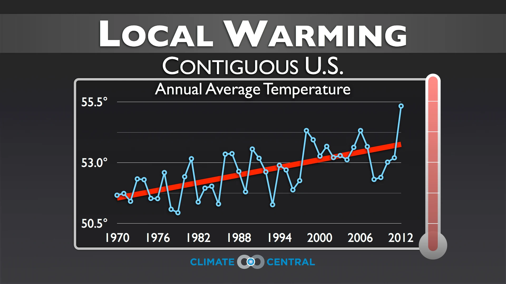 Decades Of Warming | Climate Central