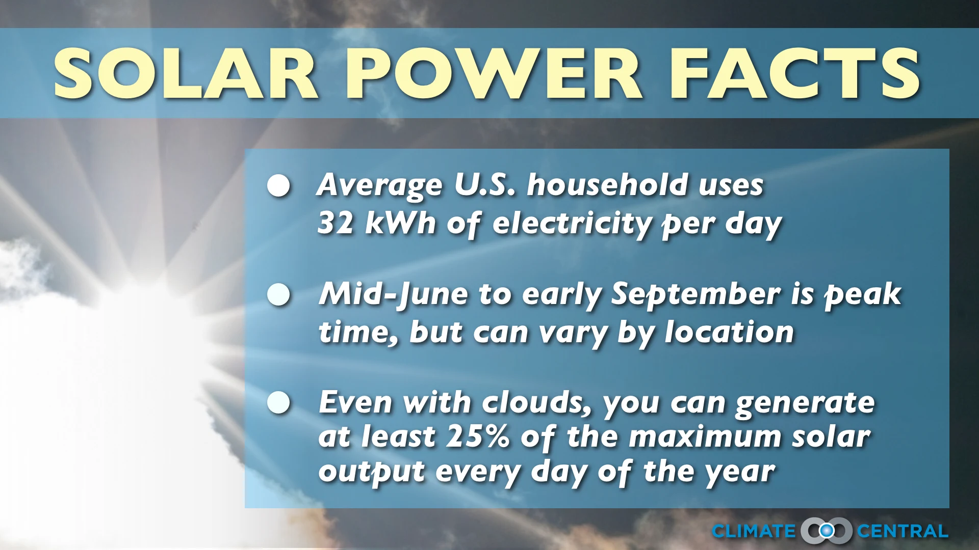 Solar Power Facts | Climate Central