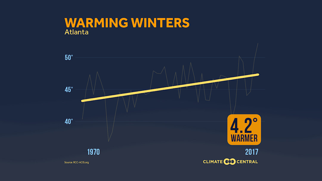Warming Winter | Climate Central