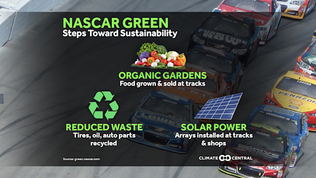 Daytona 500 | Climate Central