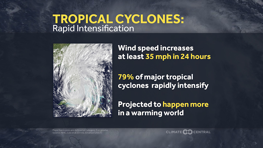 Rapidly Intensifying Hurricanes | Climate Central