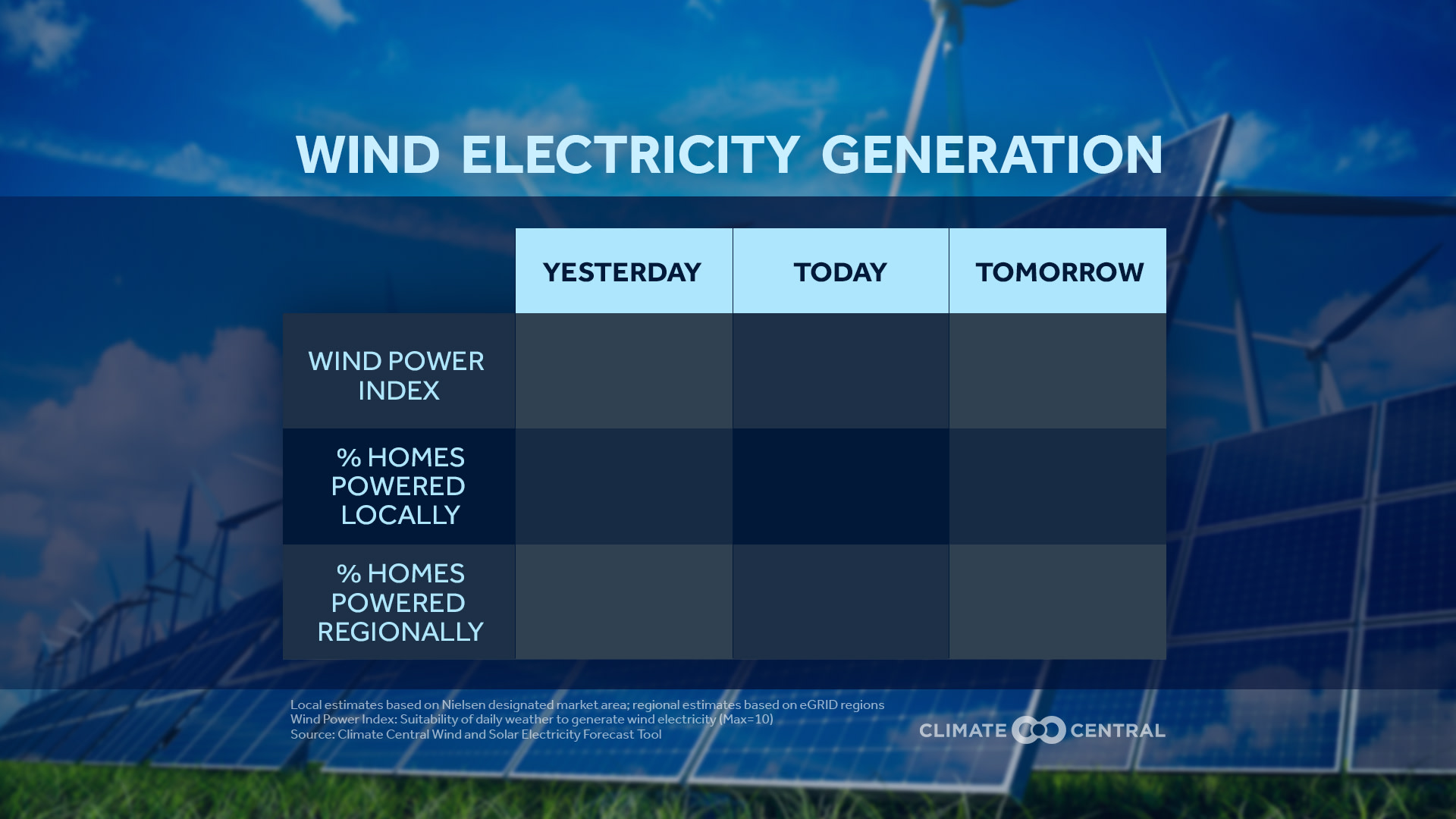 The Wind and Solar Forecast Tool | Climate Central