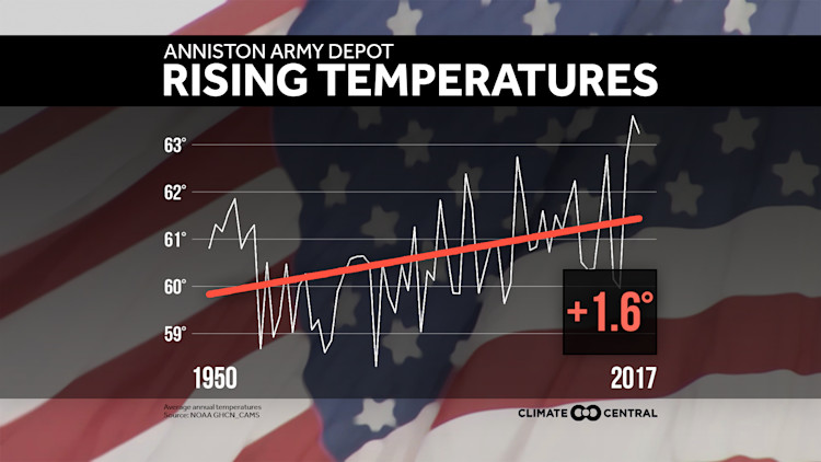 Military Bases of Warming | Climate Central