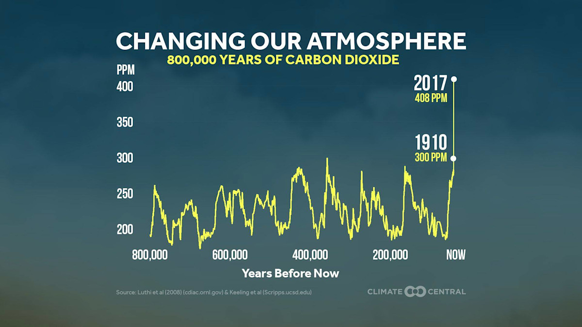 Previewing the National Climate Assessment | Climate Central