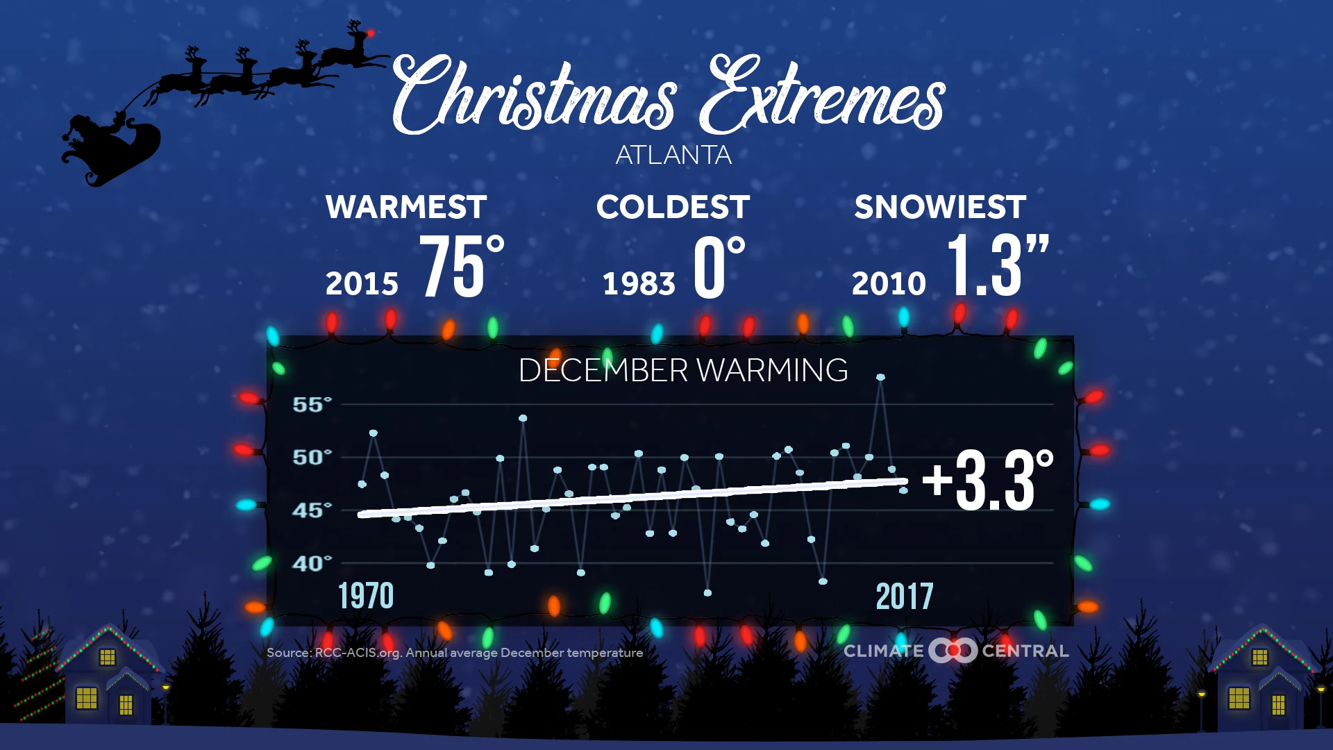 Holiday Warming & Extremes | Climate Central
