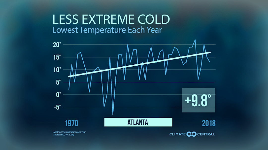 Not-So-Extreme Cold | Climate Central