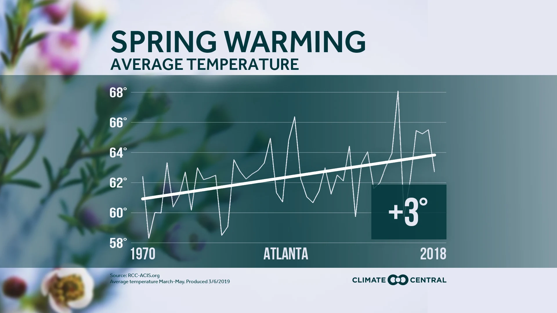 Spring Warming | Climate Central