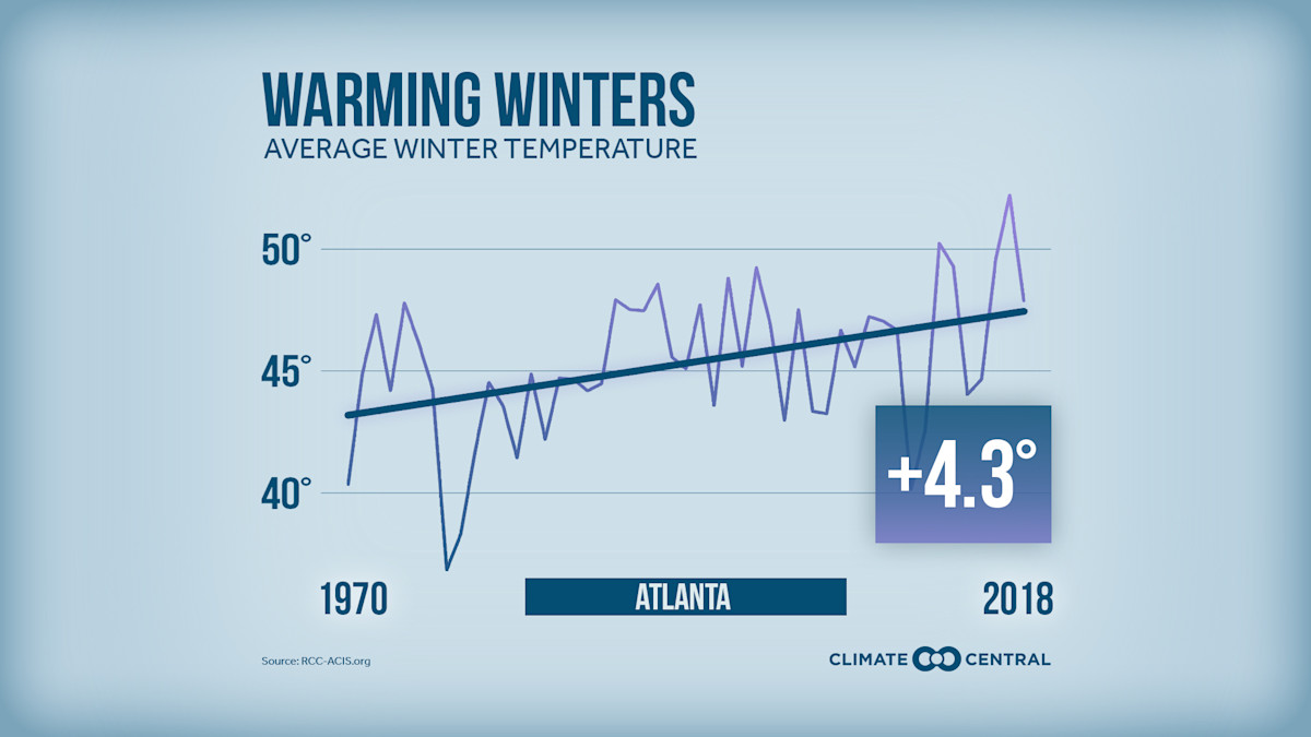 Warming Winters: On Thin Ice | Climate Central