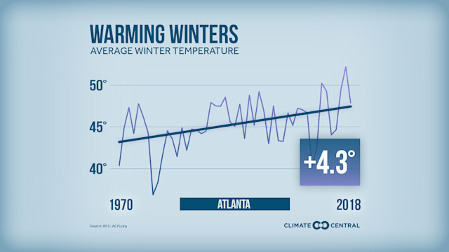Warming Winters: On Thin Ice | Climate Central