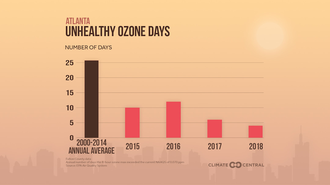 Ozone Pollution: The Good, the Bad, and the Dirty | Climate Central