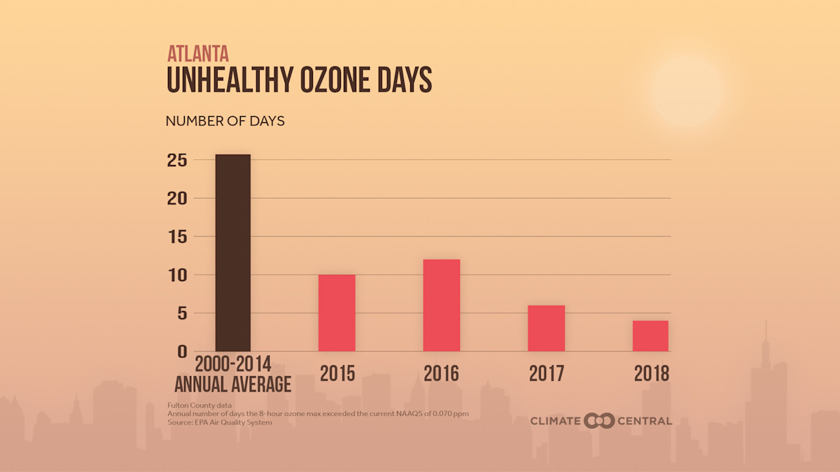 Ozone Pollution: The Good, the Bad, and the Dirty | Climate Central