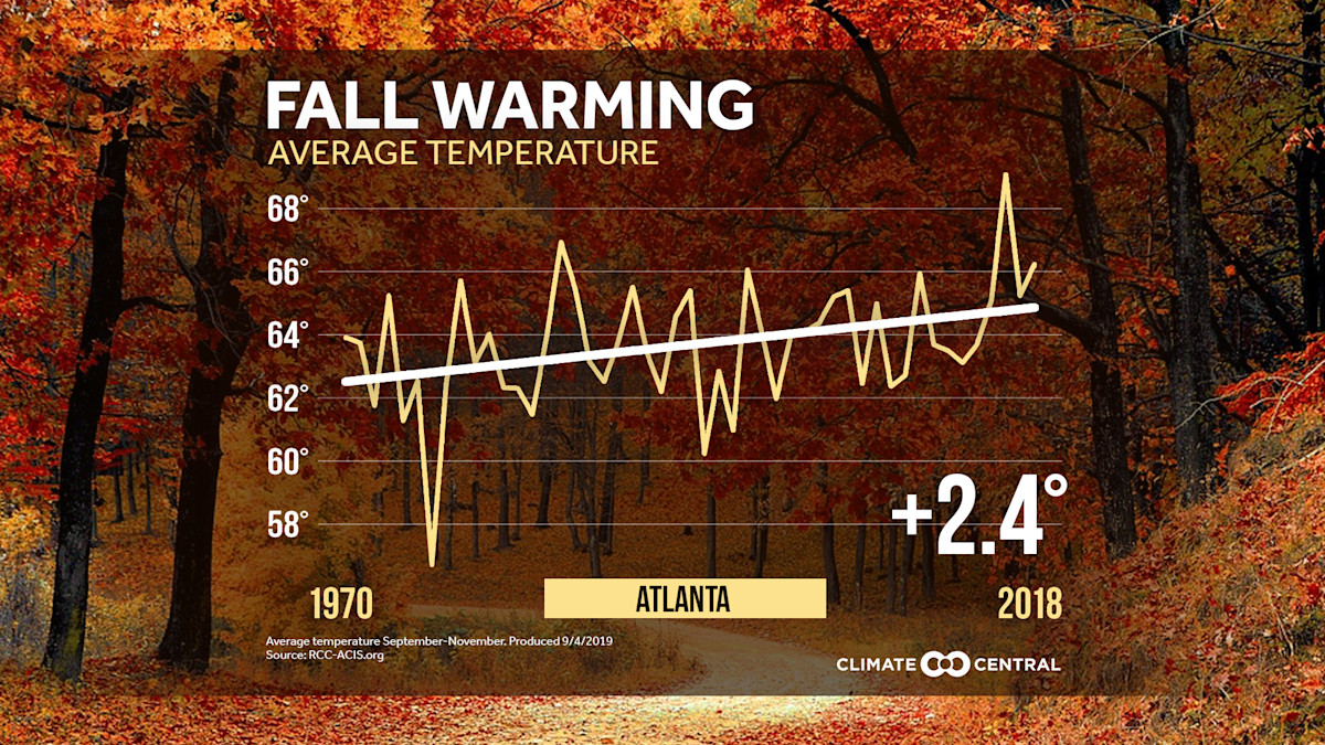 Fall Temperature Trends | Climate Central