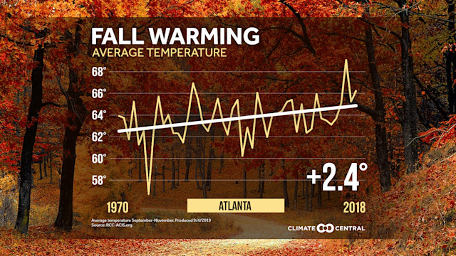 Fall Temperature Trends | Climate Central