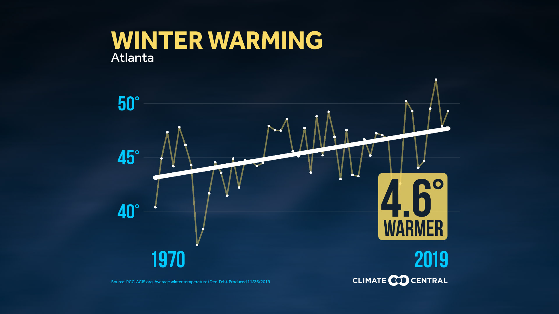 Winter Warming | Climate Central