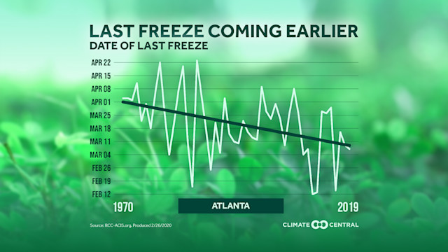 2020 Spring Package | Climate Central