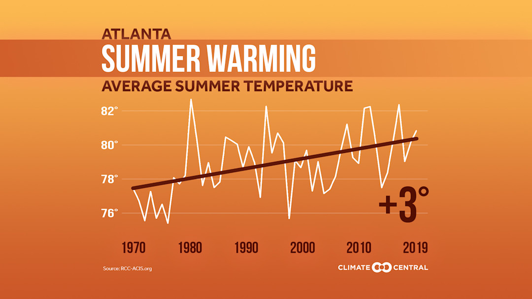 2020 Summer Package | Climate Central