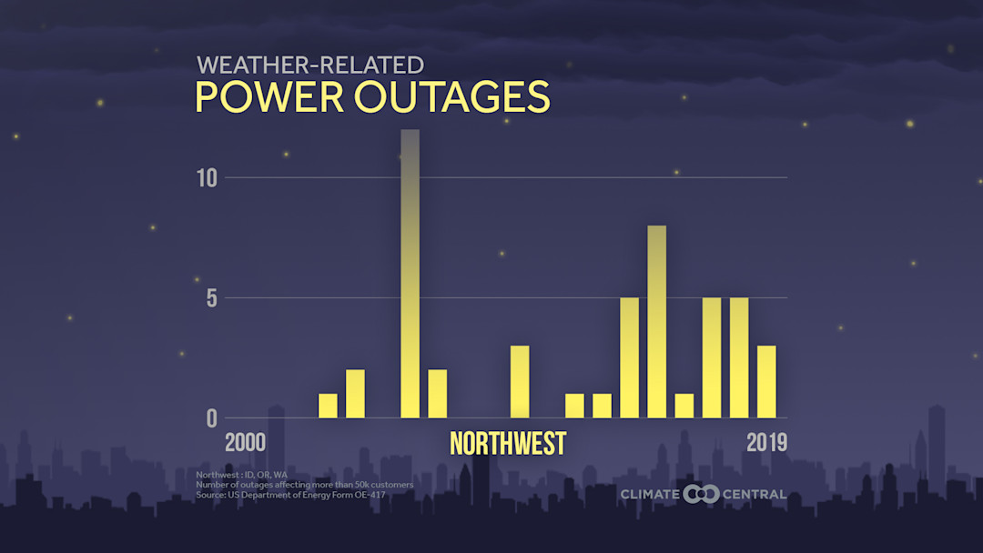 Power OFF: Extreme Weather and Power Outages | Climate Central