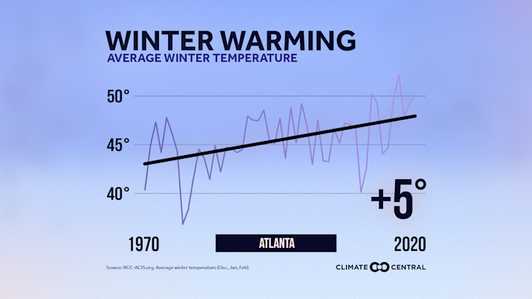 Winter Package | Climate Central