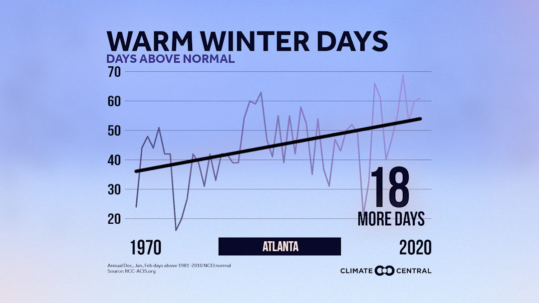 Winter Package | Climate Central