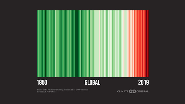 Holiday Stripes | Climate Central