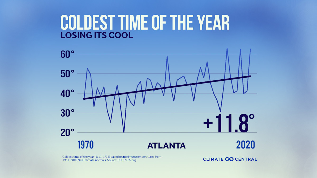 Winter's Coldest Time | Climate Central