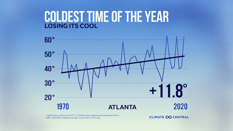 Winter's Coldest Time | Climate Central