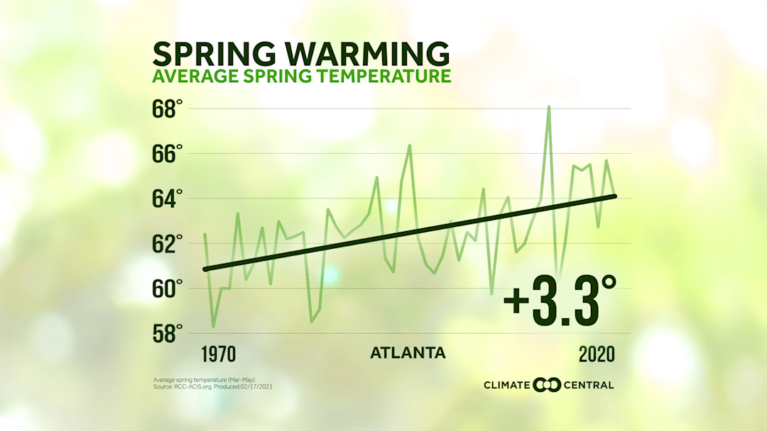 2021 Spring Package | Climate Central