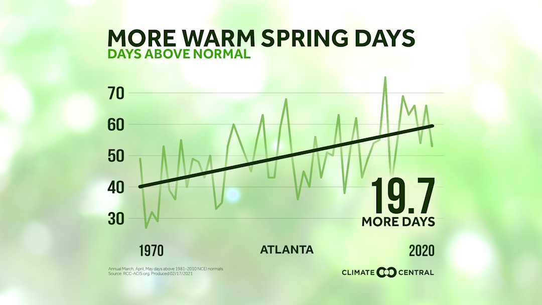 2021 Spring Package | Climate Central