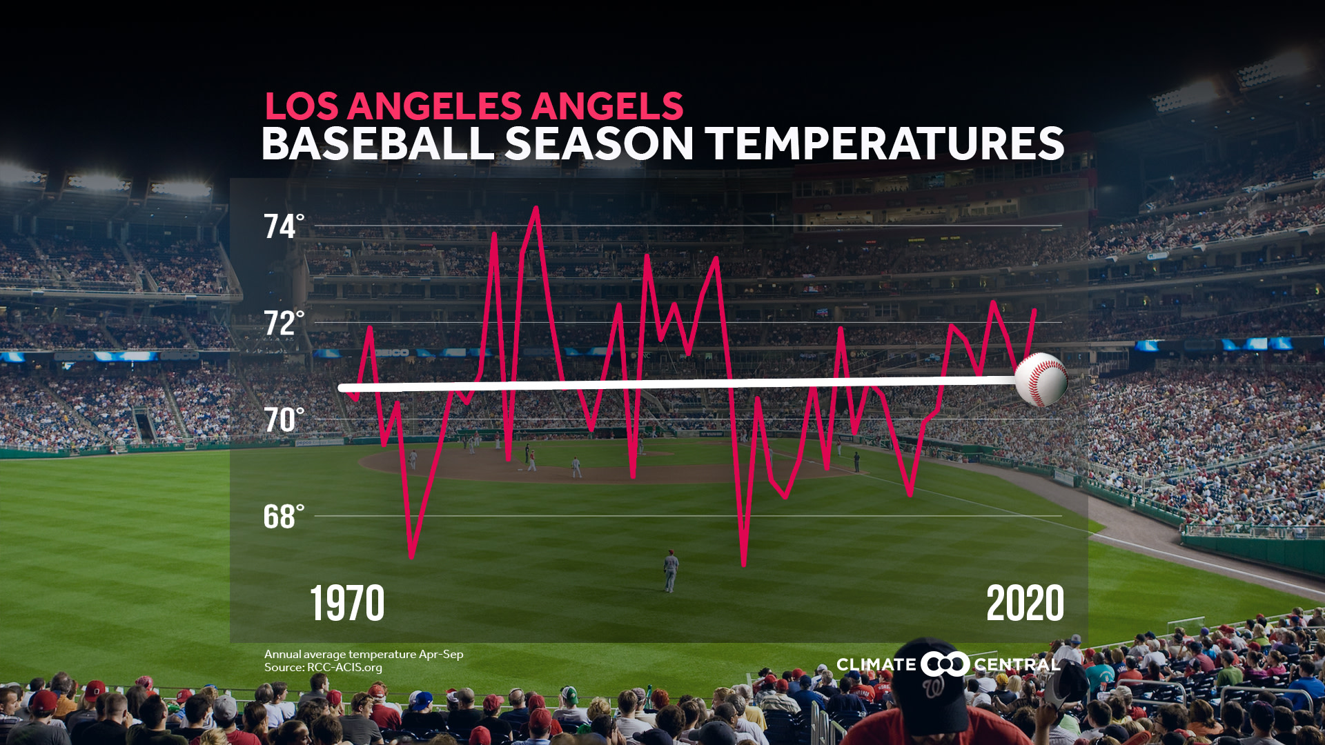 Opening Day | Climate Central