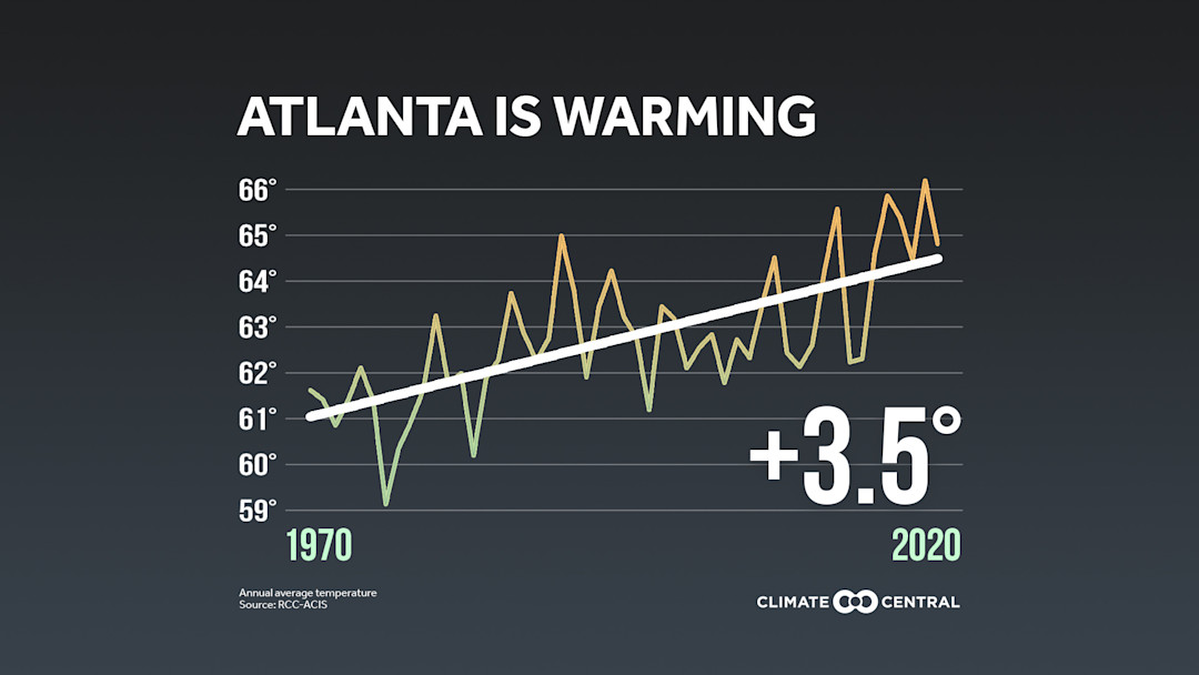 Earth Day Trends | Climate Central