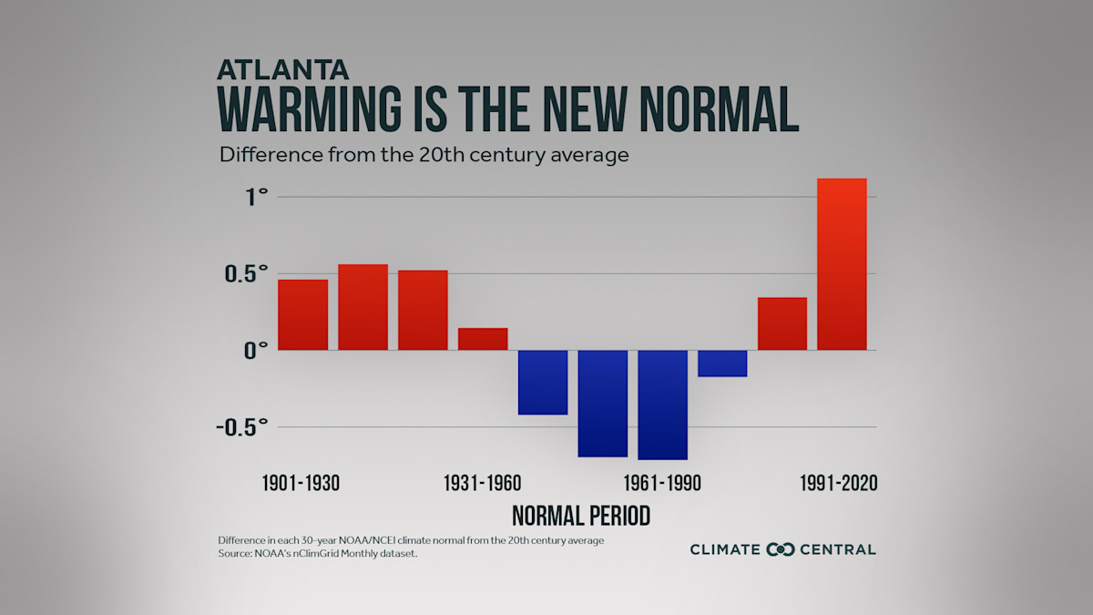 2021 New Normals | Climate Central
