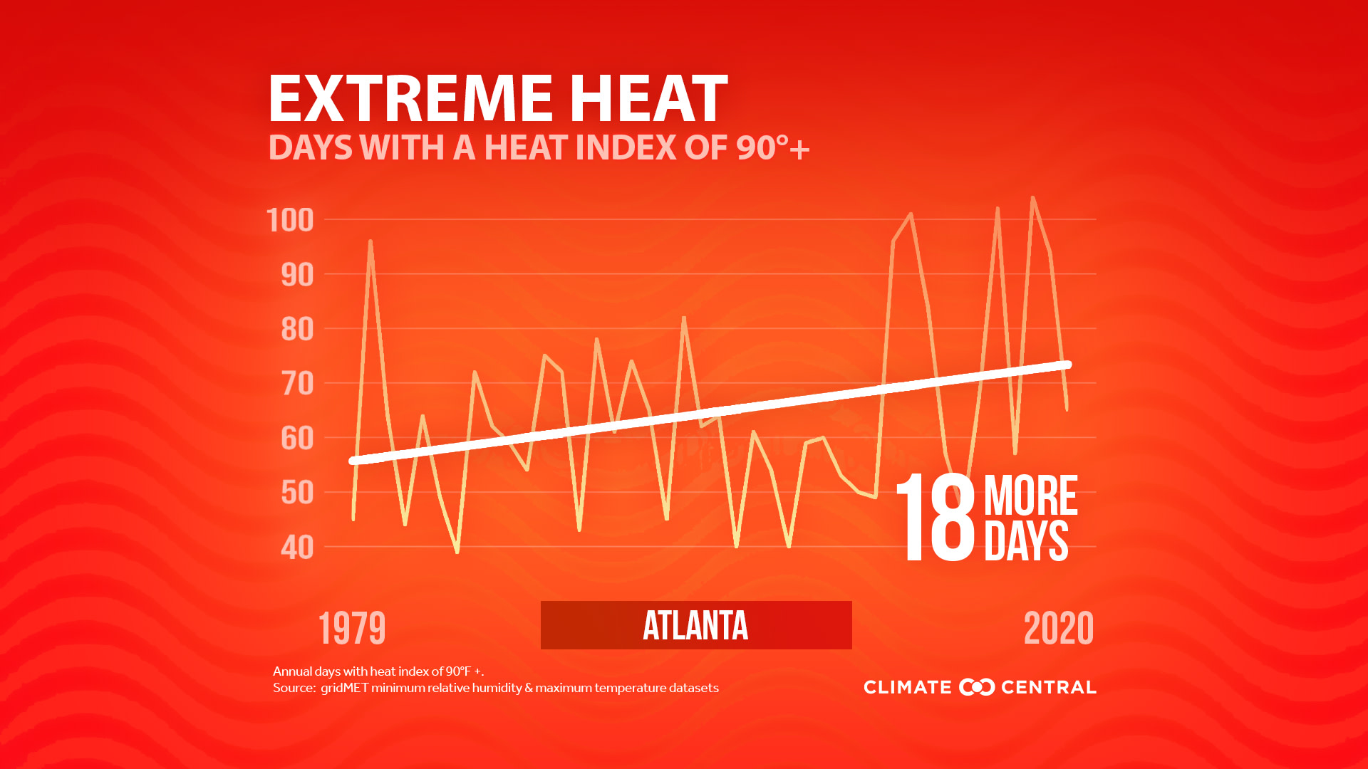 Heat and Hospitalizations | Climate Central