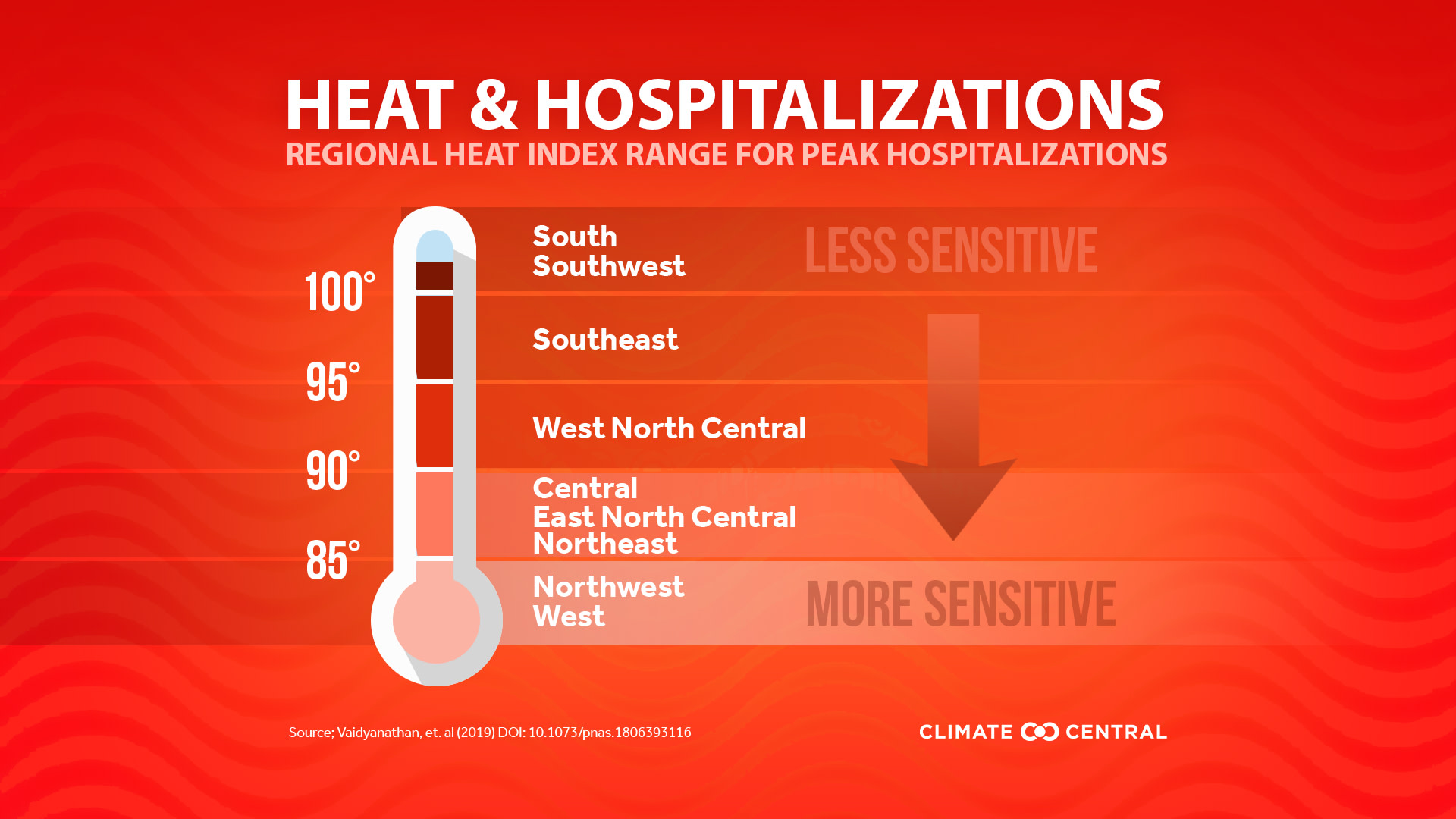 Heat and Hospitalizations | Climate Central