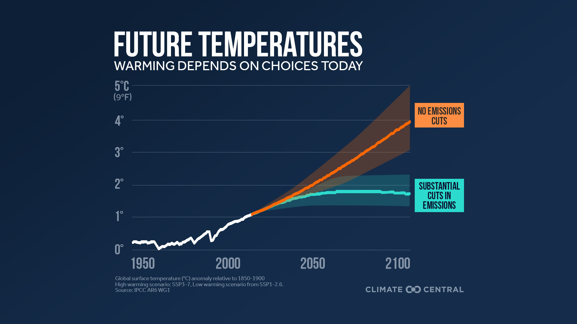 IPCC 6th Assessment Report - The Physical Science Basis | Climate Central