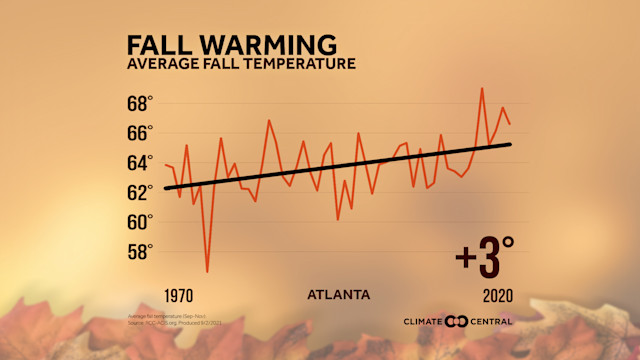 2021 Fall Package | Climate Central