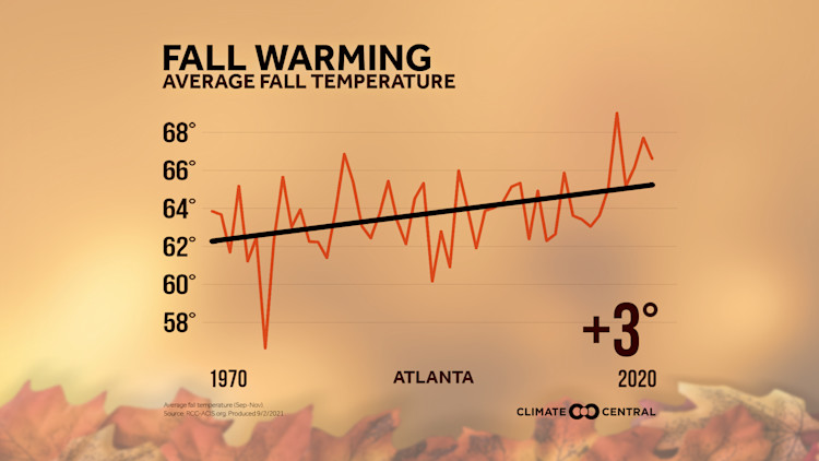2021 Fall Package | Climate Central