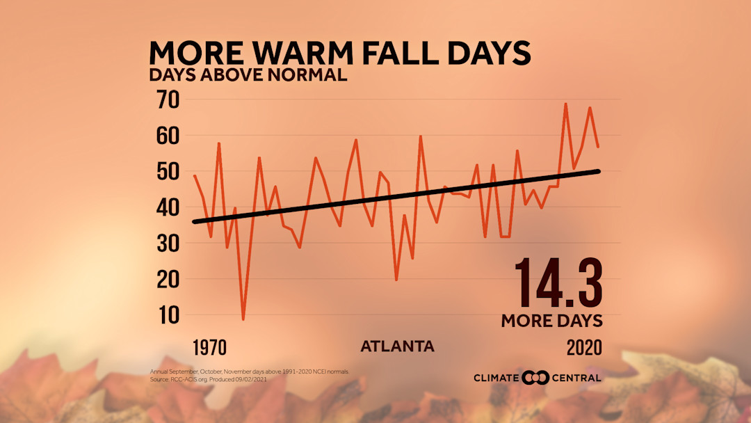 2021 Fall Package | Climate Central